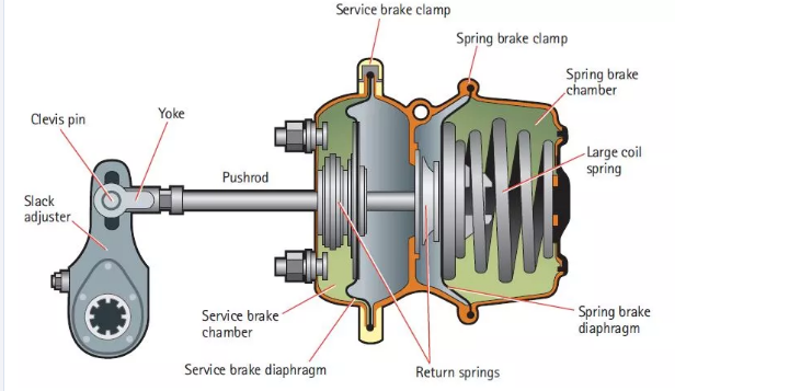 Air Brake Chamber Parts | Brake Chamber Truck