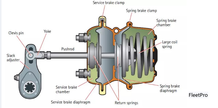 Air Brake Chamber Parts | Brake Chamber Truck